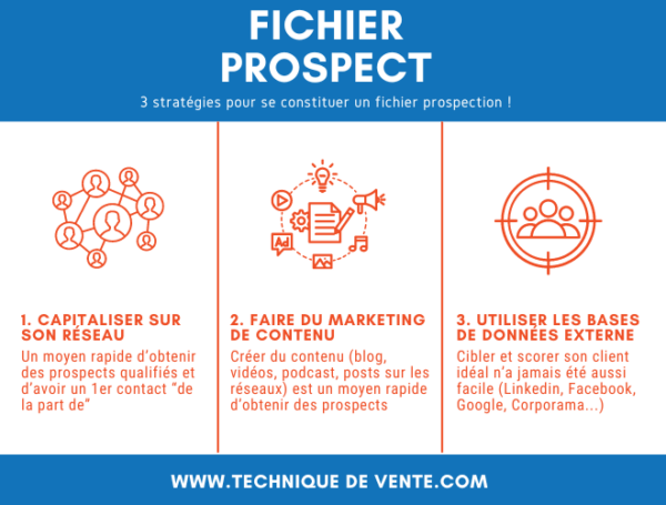 Fichier de prospection : comment se constituer un fichier prospect